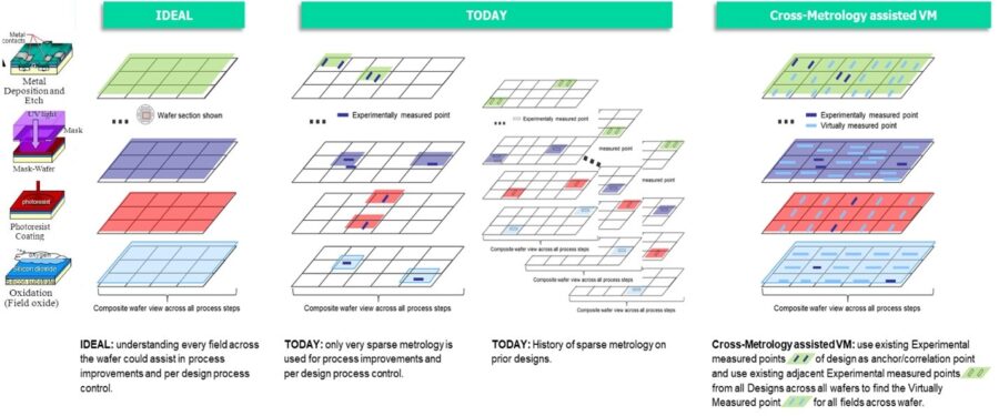 Unlocking the future with a digital twin for semiconductor ...