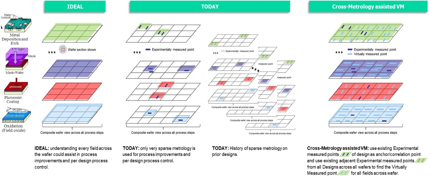 Unlocking the future with a digital twin for semiconductor ...