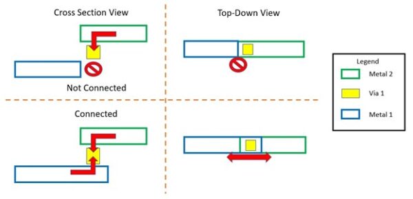 How to verify well layer connectivity with soft checks - Design with ...