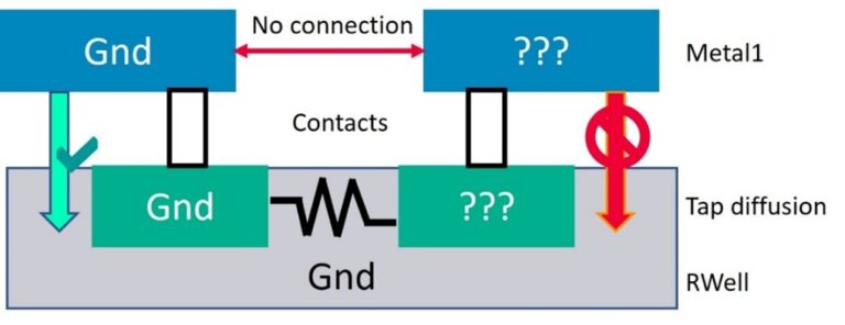 How to verify well layer connectivity with soft checks - Calibre IC Design & Manufacturing