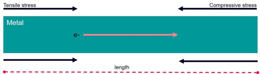 Cracking the code: ensuring reliability and performance in IC design ...