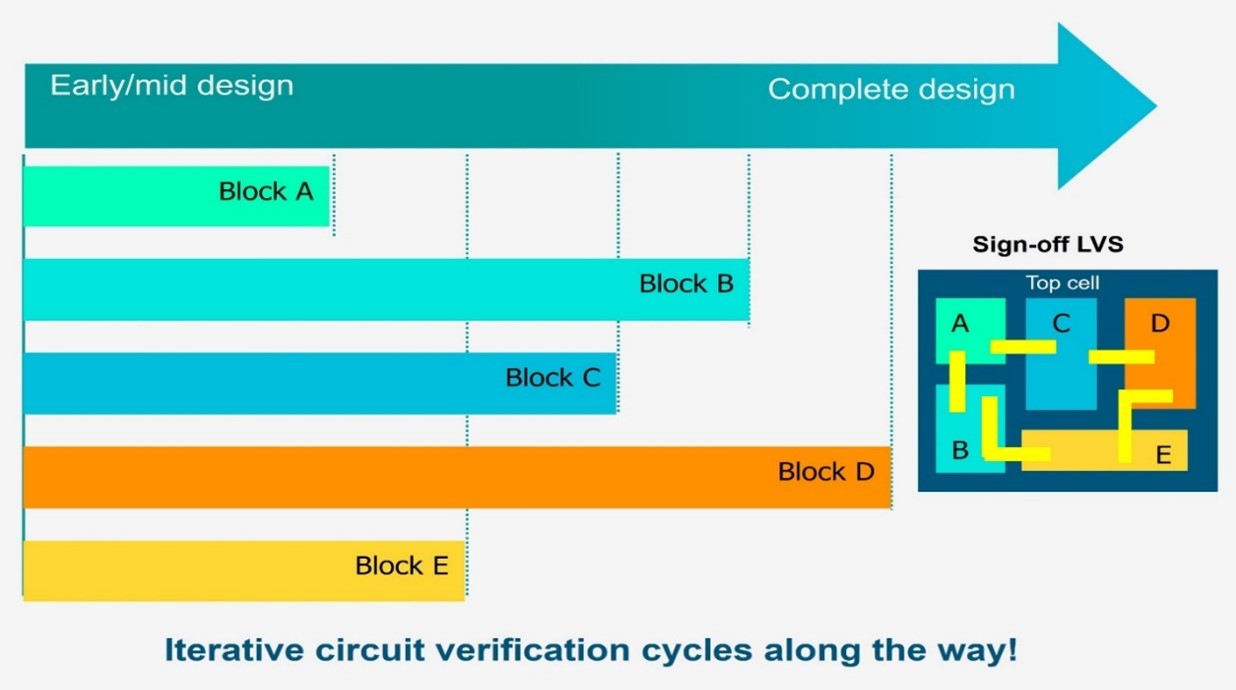 Faster design verification with Calibre nmLVS Recon Compare - Design ...