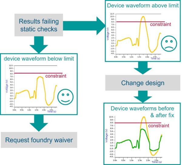 Optimal ESD protection with Calibre PERC and Solido Simulation Suite ...