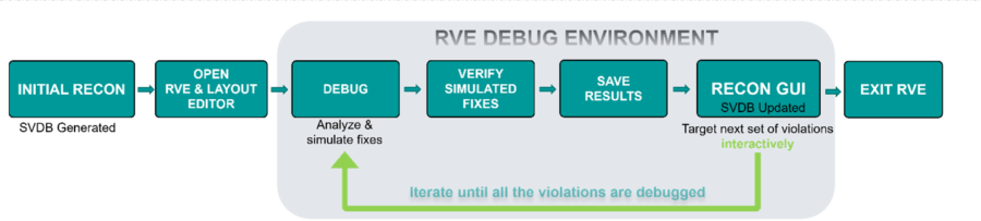 Enhanced short isolation process for faster circuit verification ...