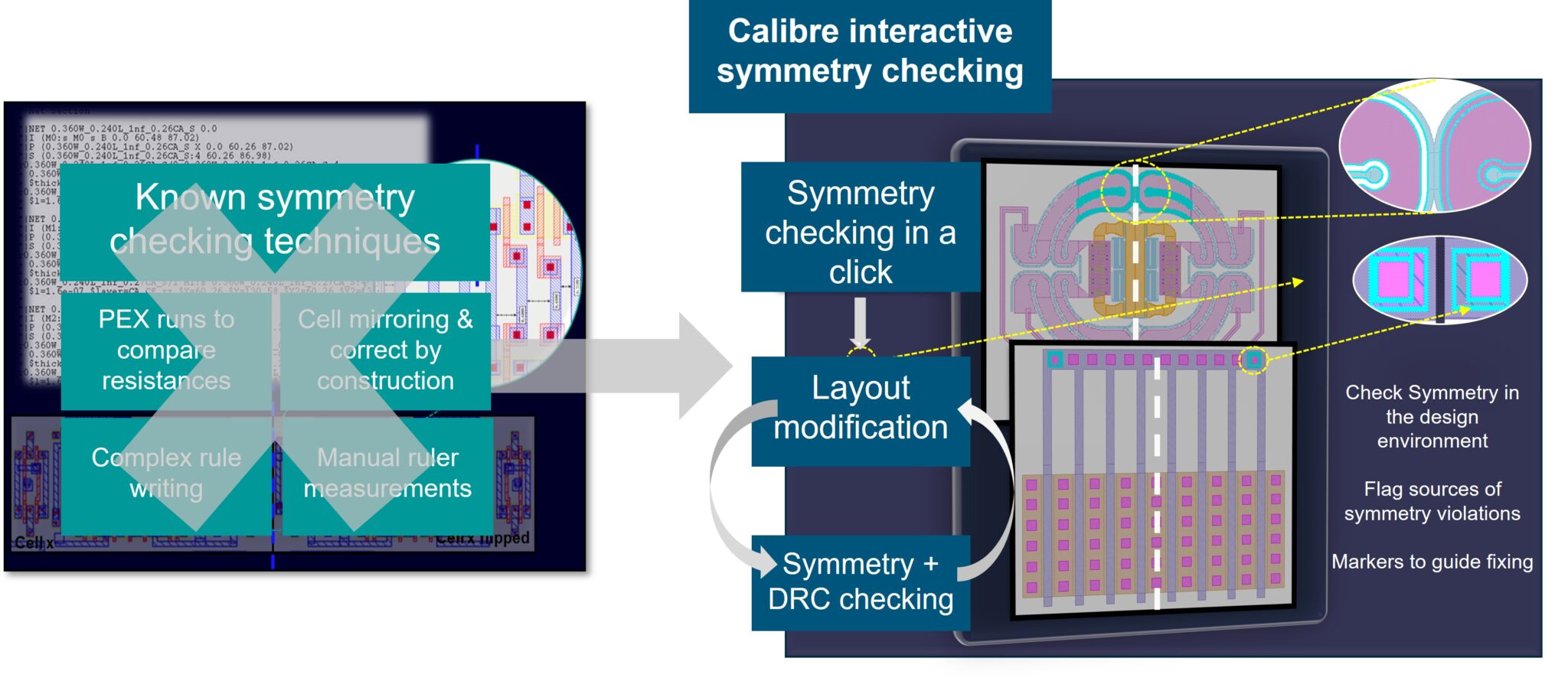 Shift left with Calibre interactive symmetry checking to improve design efficiency - Design with ...