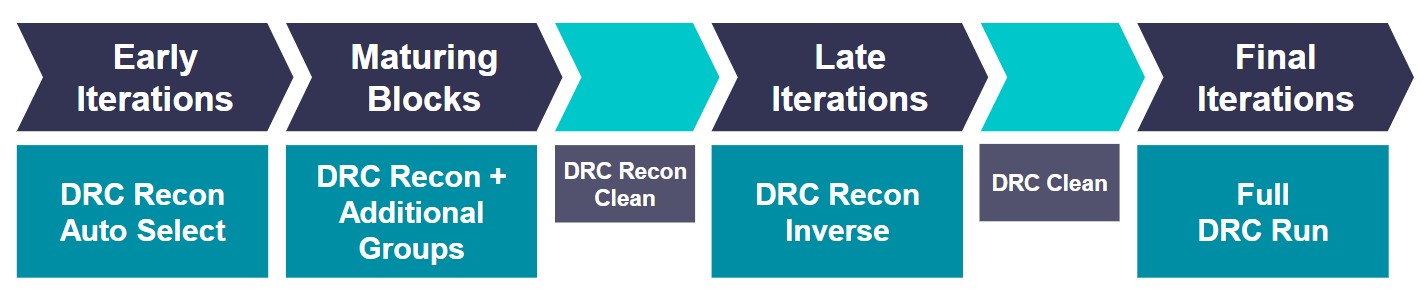 Smarter DRC for complex designs: Accelerating verification with Calibre ...