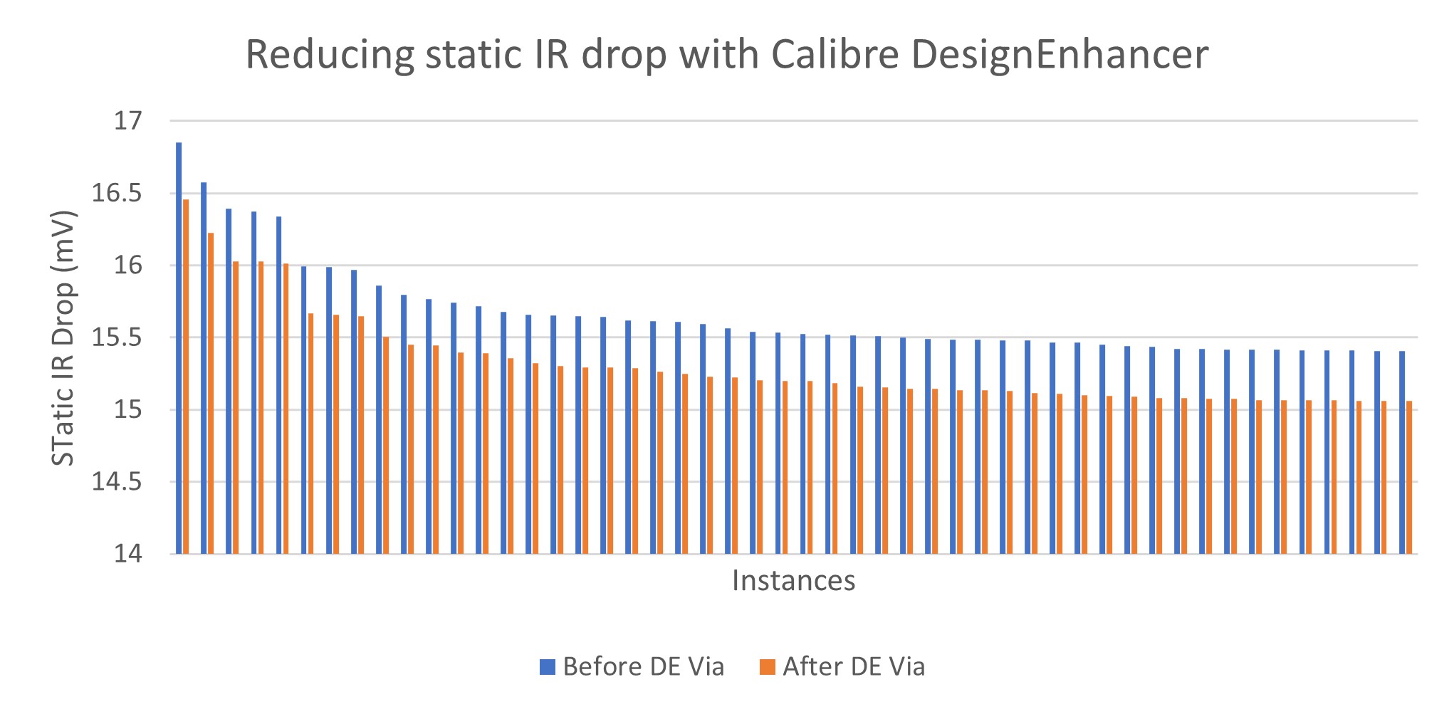 Solving IR drop and layout bottlenecks: How Calibre DesignEnhancer ...