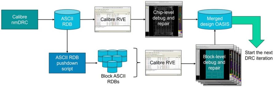 Calibre Vision AI: a new era of fast, scalable chip-level DRC debug ...