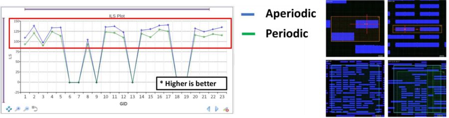Enhancing EUV lithography resolution at high numerical aperture ...