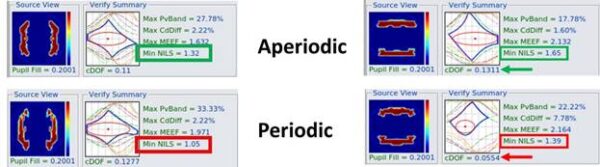 Enhancing EUV lithography resolution at high numerical aperture ...