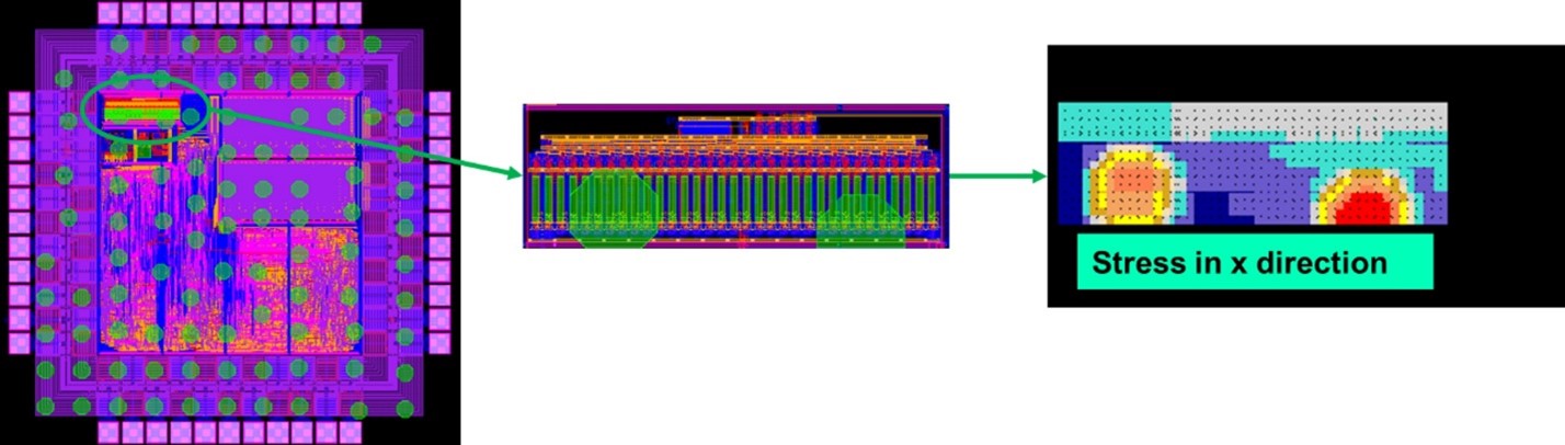 Navigating 3D IC stress: physical realities and best practices for 3D ...