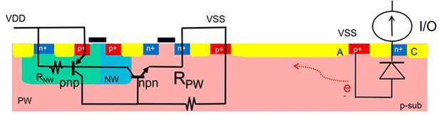 Building CMP models for CMP simulation and hotspot detection | Siemens ...