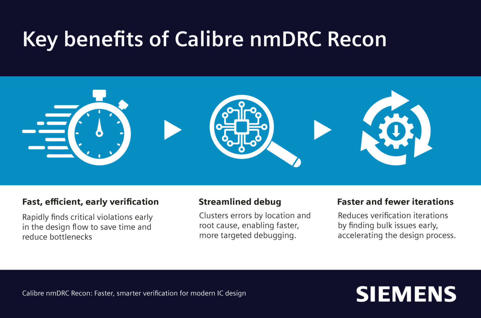 Design rule checking in today’s integrated circuit design environment ...