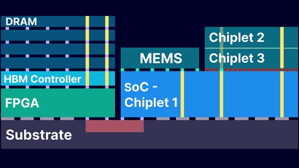 Calibre IC Design in 2025: AI, 3D IC advancement and shift-left strategies drive verification ...