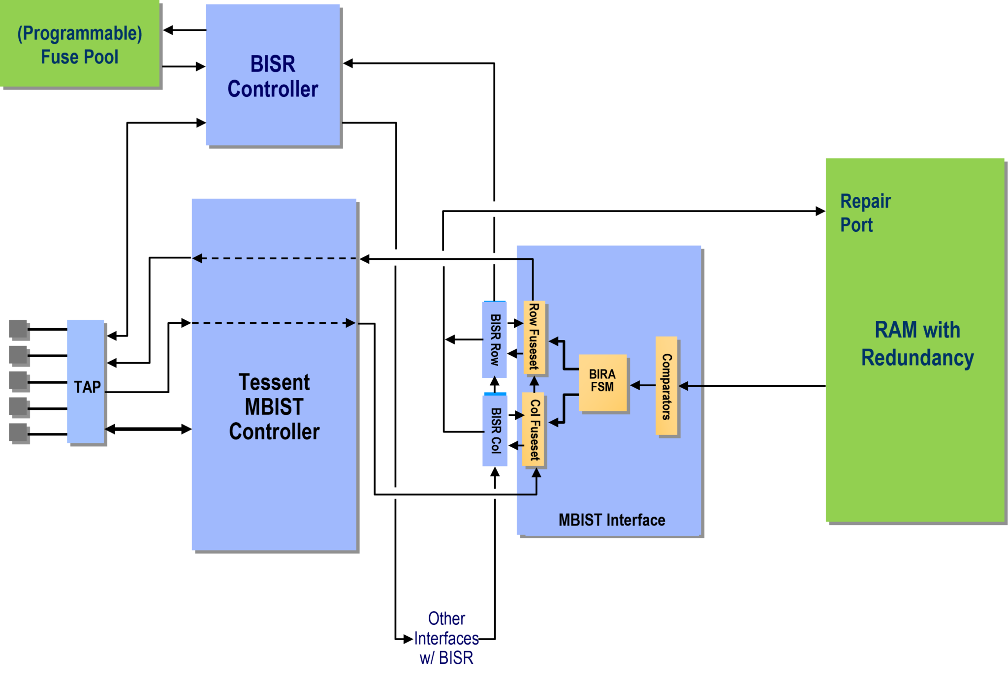 Design for Test: Where Did I Put My Keys? - Siemens Xcelerator Academy