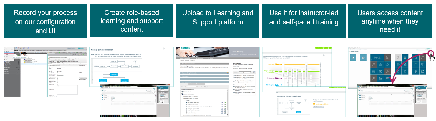 Siemens Xcelerator Academy Perform Now! Platform - Siemens Xcelerator ...