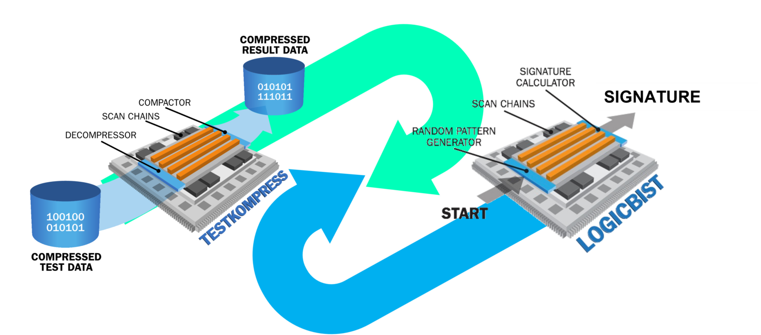 Enhance Test Time and Quality with Tessent Hybrid TestKompress ...