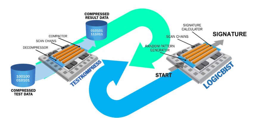 Enhance Test Time and Quality with Tessent Hybrid TestKompress ...