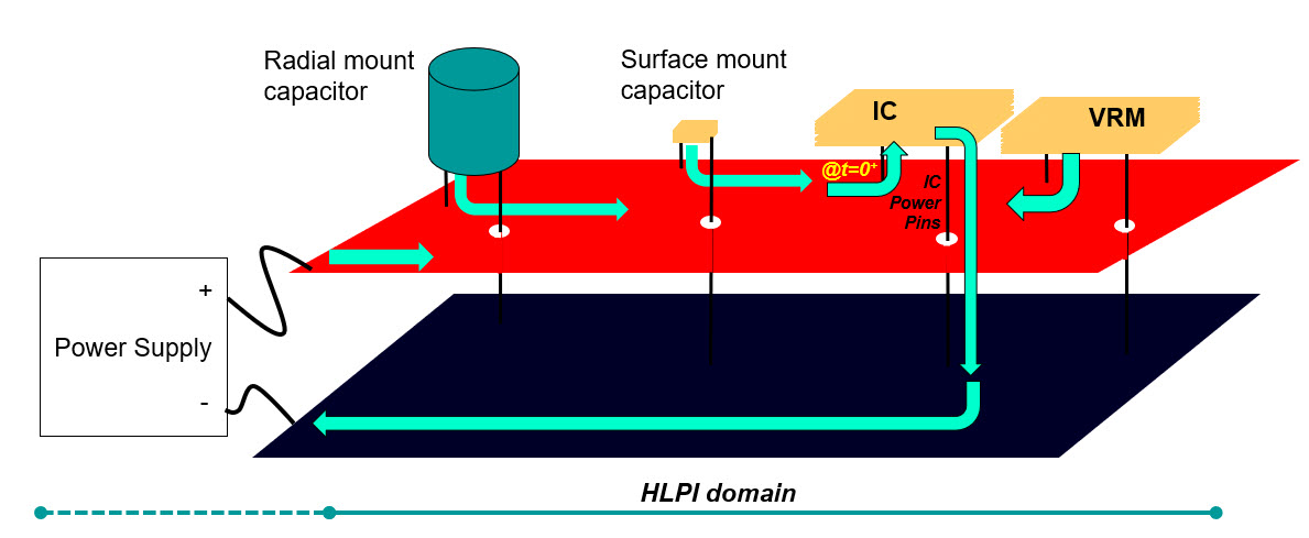 HyperLynx Helps You Turn the Traffic Light Green for Your PCB Power ...