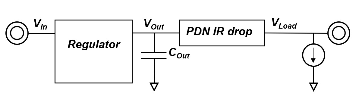 HyperLynx Helps You Turn the Traffic Light Green for Your PCB Power Delivery Network (PDN ...