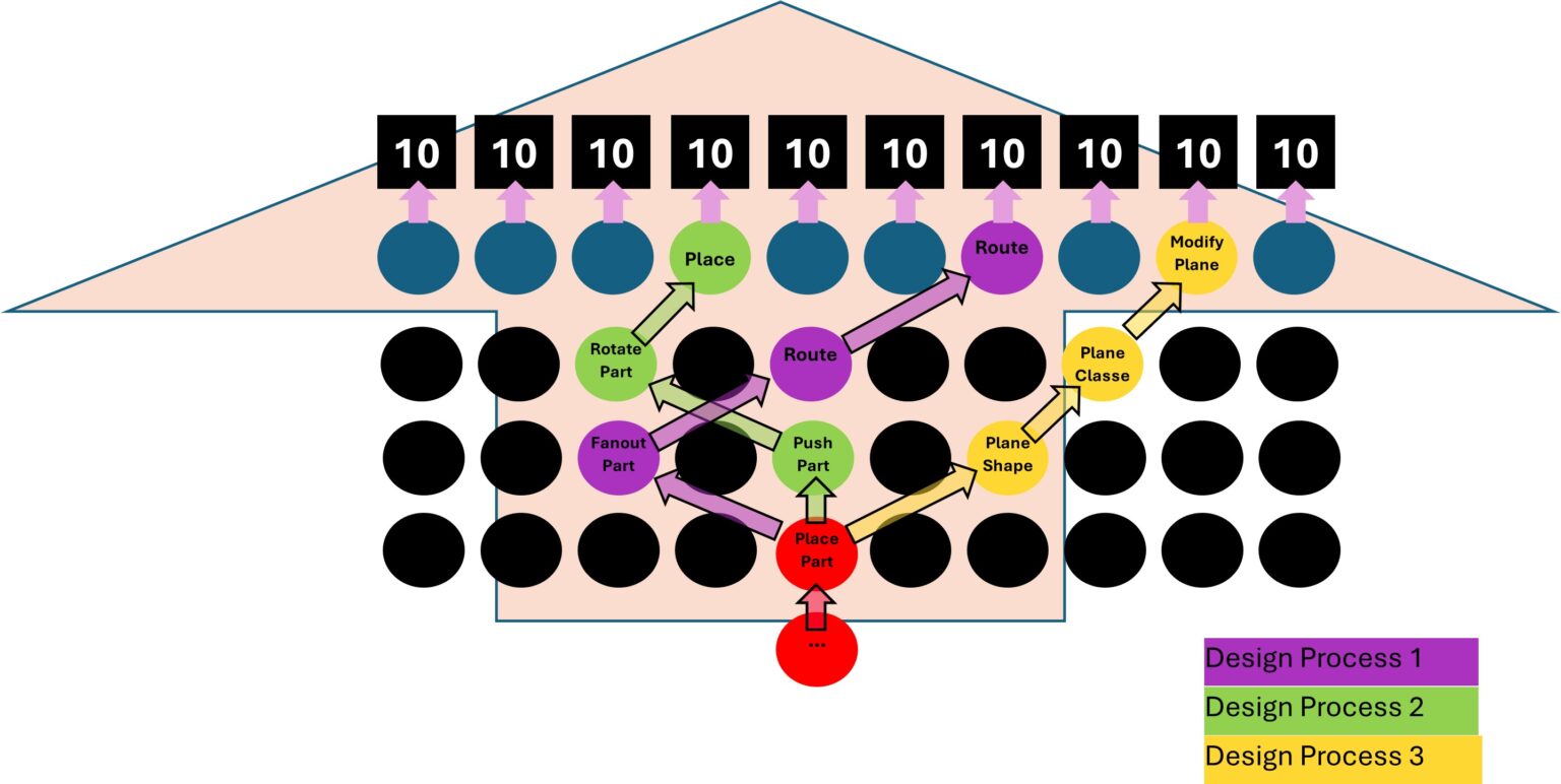 Transforming PCB Design: Embrace the Next Generation of Xpedition UX ...