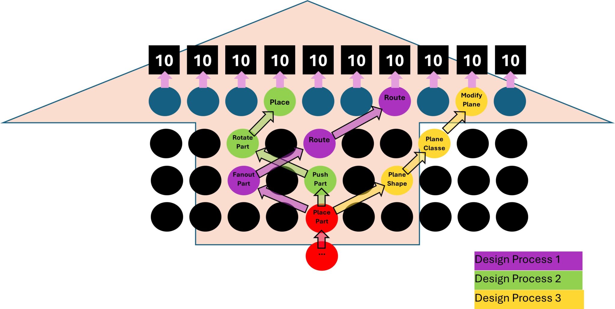 Transforming PCB Design: Embrace the Next Generation of Xpedition UX ...