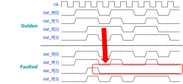 Leveraging fault simulation for manufacturing test - Verification Horizons