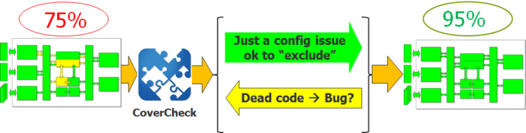 AMC 20-152A: A practitioners perspective - Verification Horizons