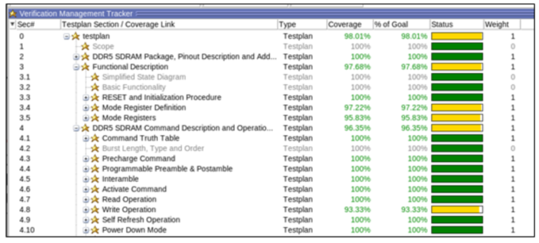 Getting Started with Questa Memory Verification IP - Verification Horizons