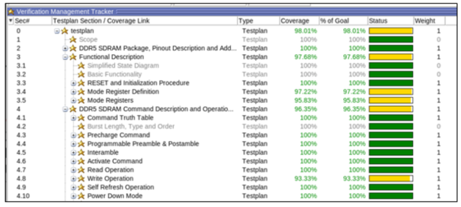 Getting Started with Questa Memory Verification IP - Verification Horizons