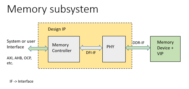 Getting Started with Questa Memory Verification IP - Verification Horizons