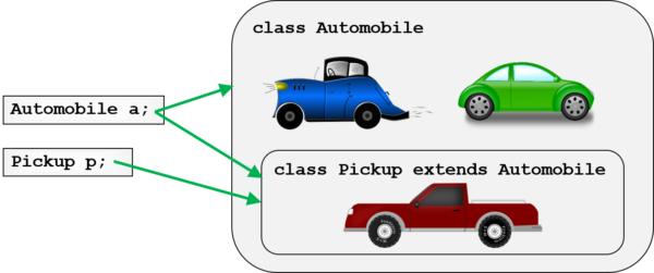 Class Variables and Assignments in SystemVerilog - Verification Horizons