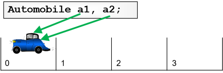 Class Variables and $cast - Verification Horizons
