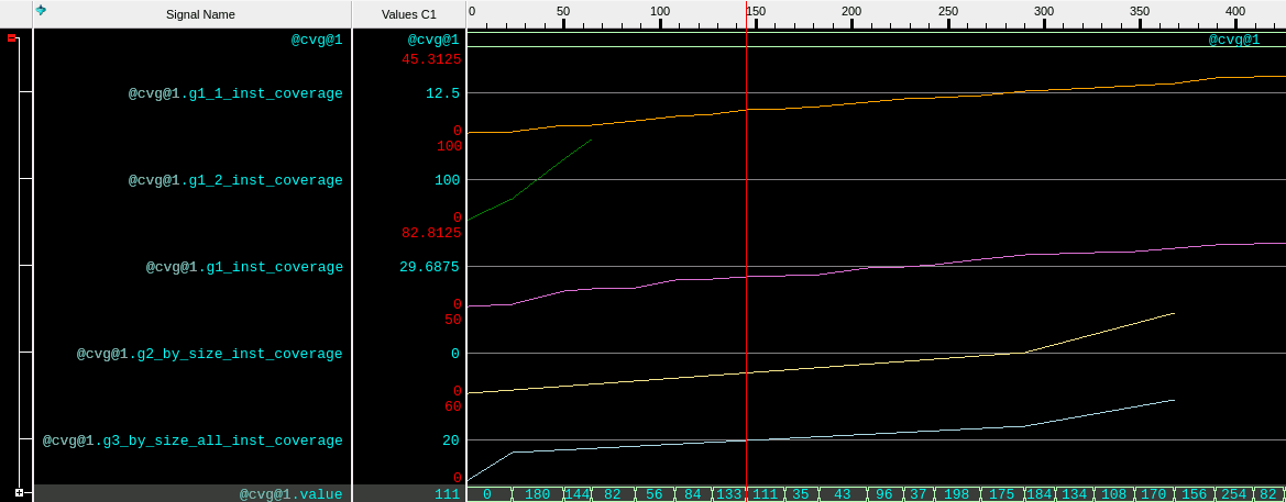 Why Is My Coverage The Way It Is? - Verification Horizons