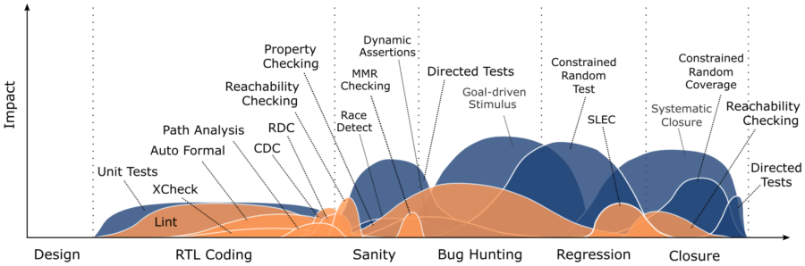 Webinar Preview: Practical Flows for Continuous Integration ...