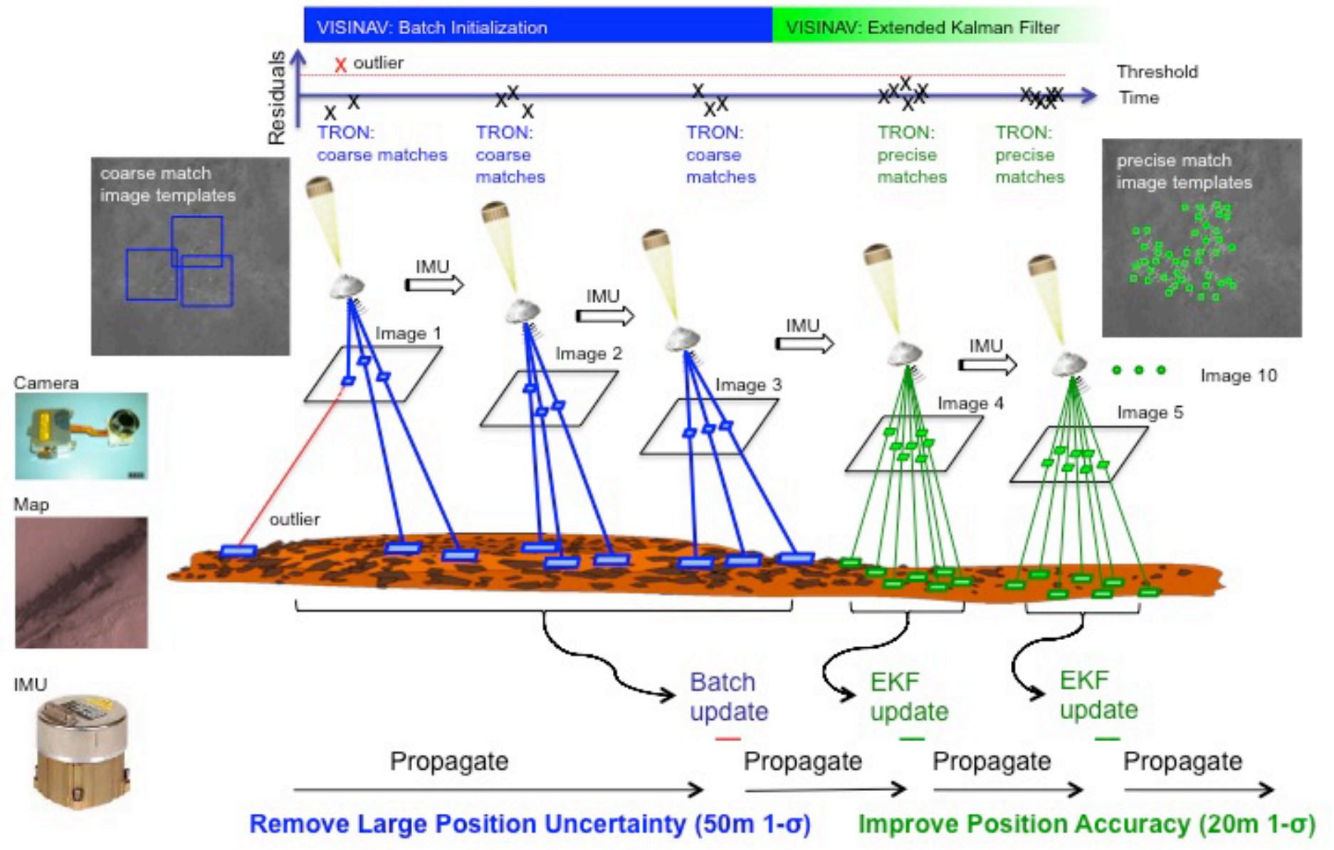 Pro Tip: Planning to Land Your Spacecraft on Mars? You Will Need CDC ...
