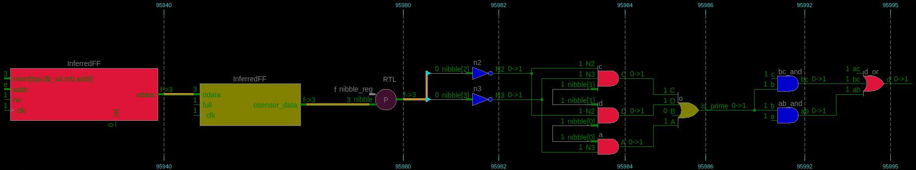Verilog & VHDL Debug & Weeding - Verification Horizons