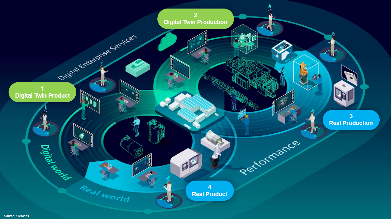Digital twin and the emerging challenges for silicon suppliers ...