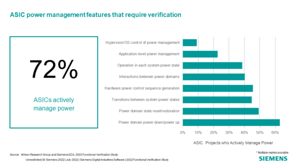 Part 11: The 2022 Wilson Research Group Functional Verification Study ...