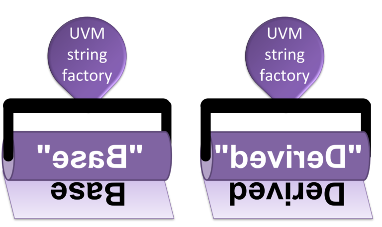 The UVM Factory Revealed, Part 2 - Verification Horizons