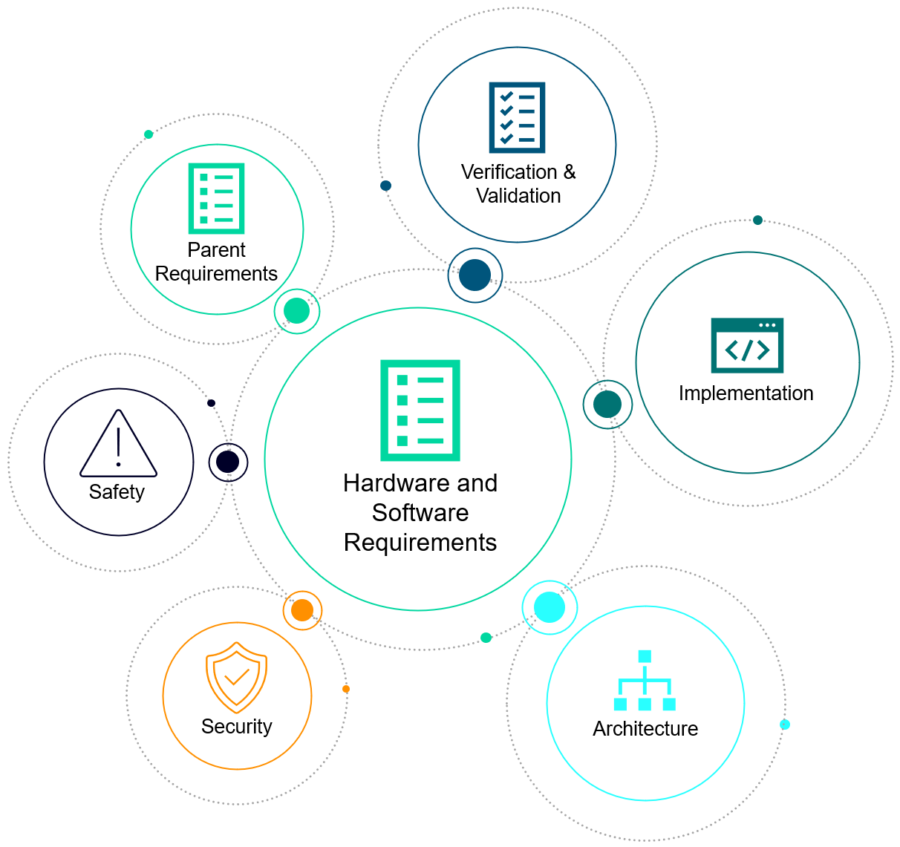 Re-imagining requirements management for safety-critical projects