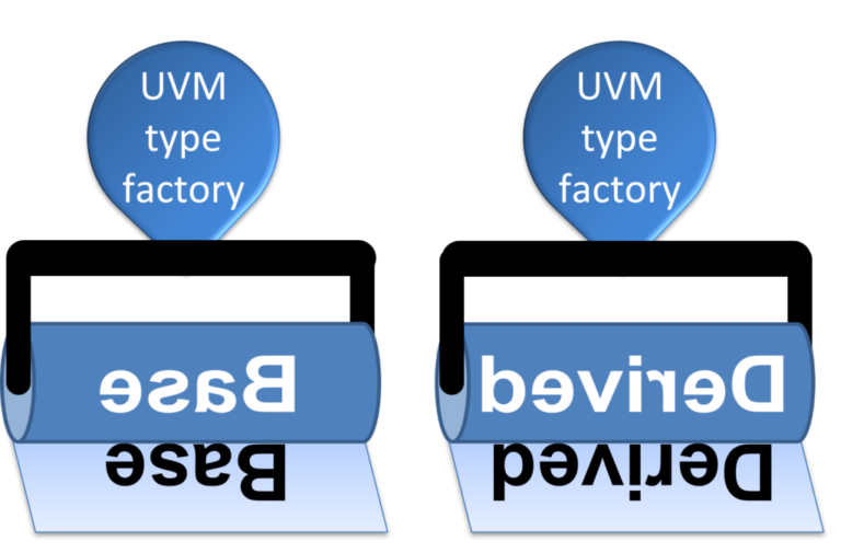 UVM Factory Revealed, Part 1 - Verification Horizons
