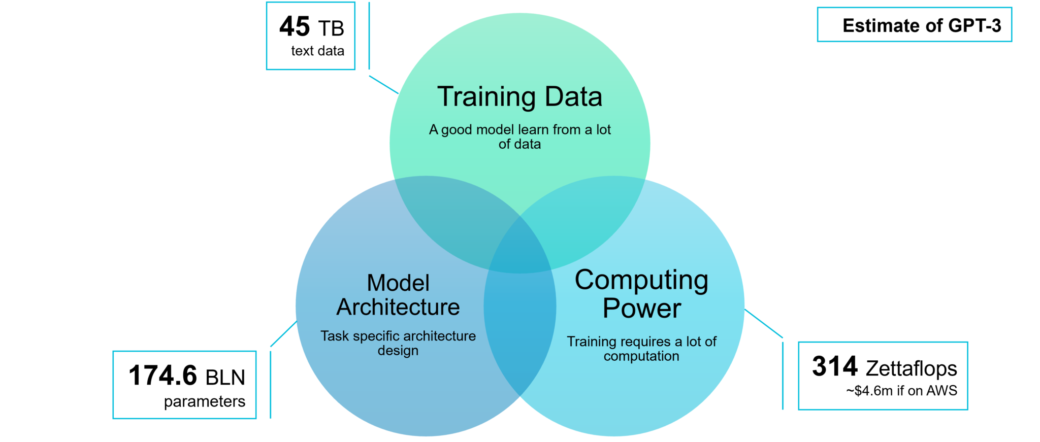Big Data for Verification - Inspiration from Large Language Models ...