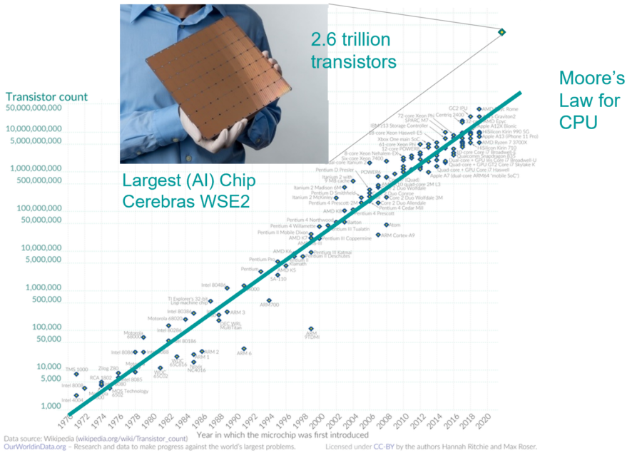 Unleashing the Power of Verification Data with Machine Learning - Verification Horizons