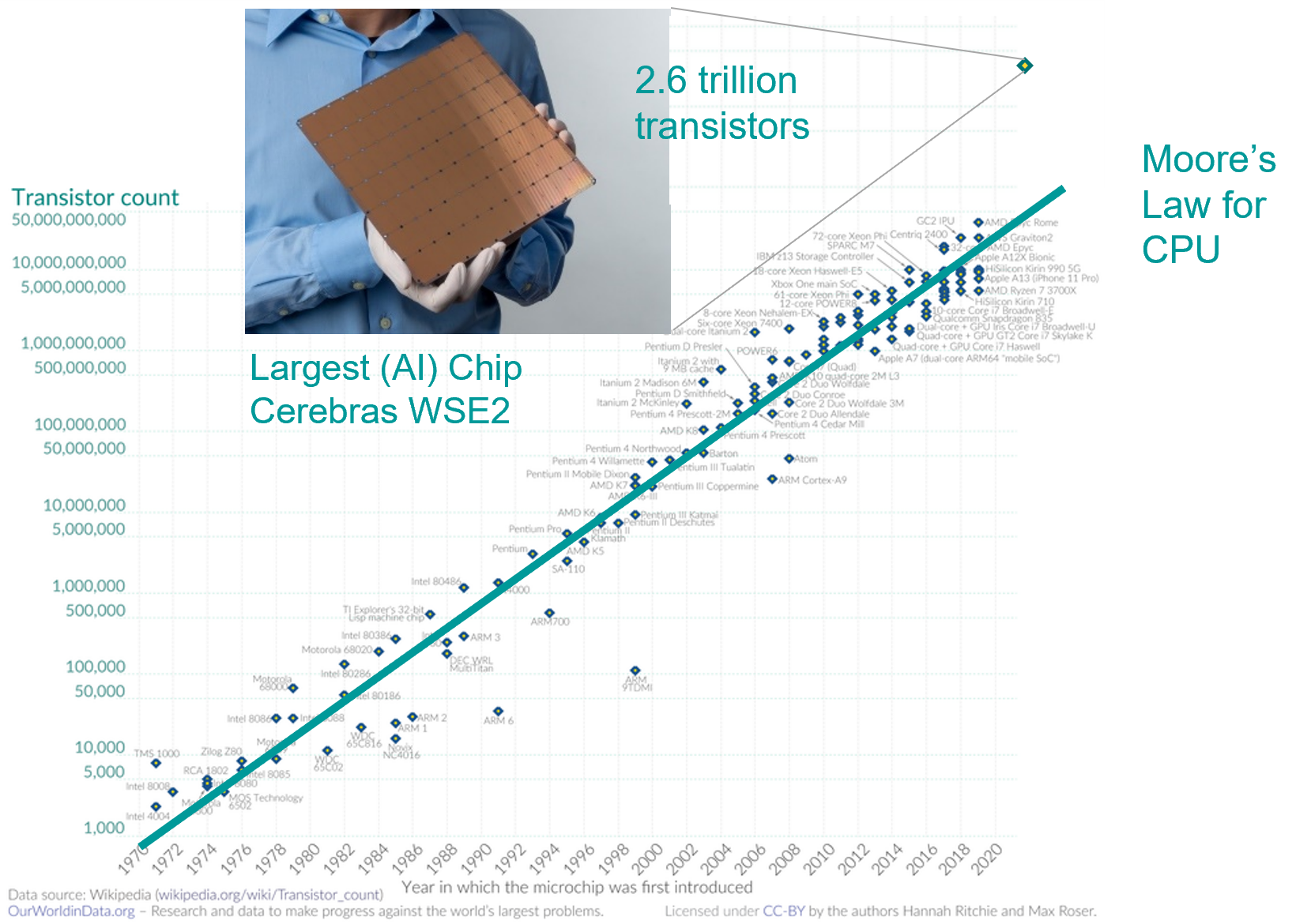Unleashing the Power of Verification Data with Machine Learning ...