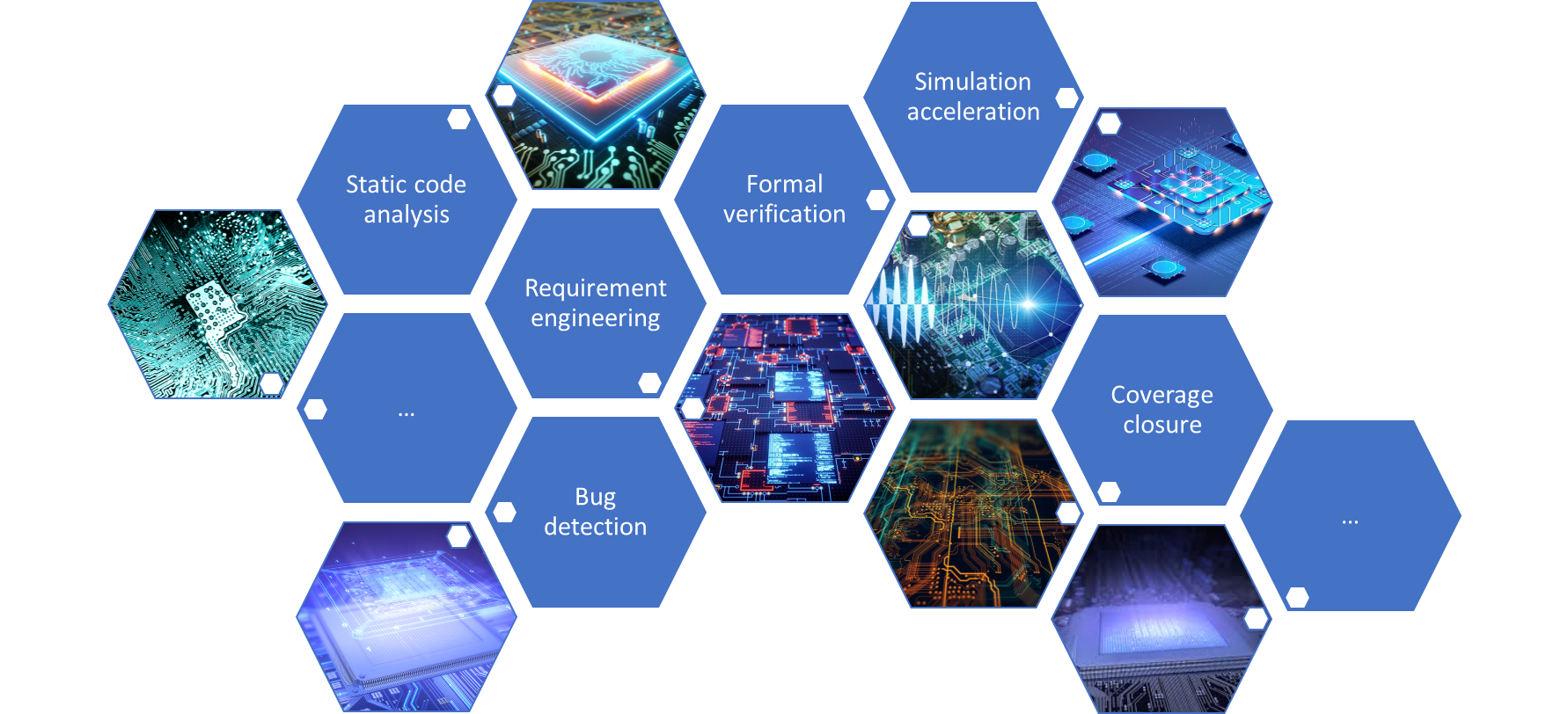 Big Data for Verification - Inspiration from Large Language Models ...