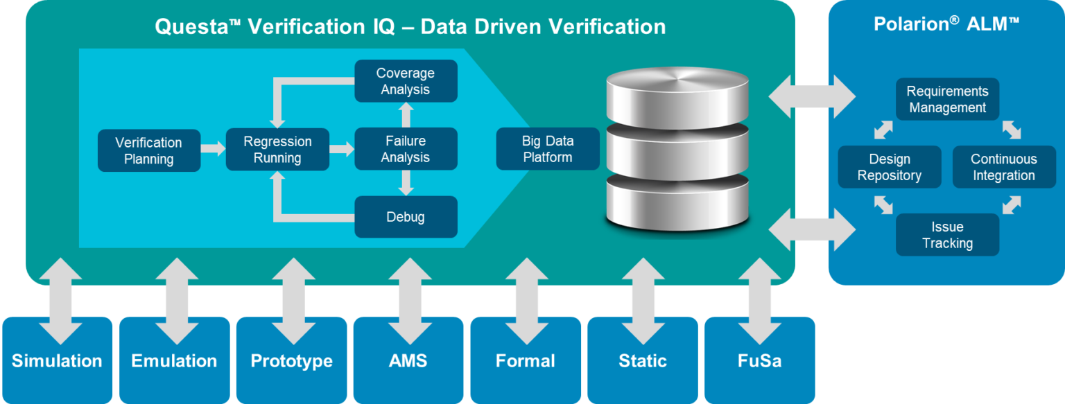 Big Data for Verification - Inspiration from Large Language Models ...