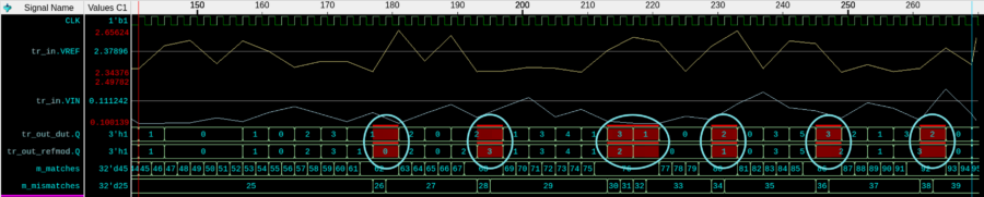 DVCon 2024 – Verify Real Number Models - Verification Horizons