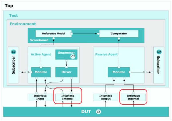 DVCon 2024 – Verify Real Number Models - Verification Horizons