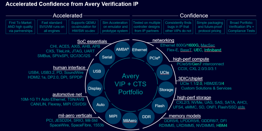 Announcing Avery UCIe 2.0 Verification IP from Siemens EDA - Verification Horizons